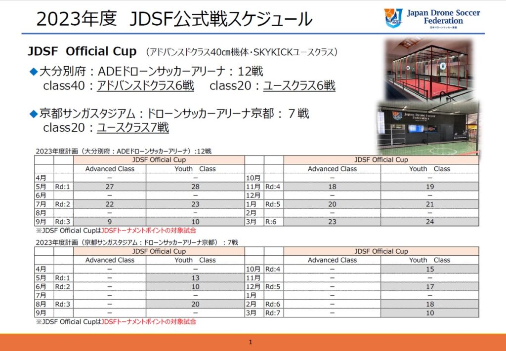 【最新版】2023年JDSF公式戦・認定大会スケジュール « 日本ドローンサッカー連盟